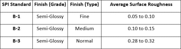 Surface Finish Standards in Injection Molding: A Comprehensive Guide ...
